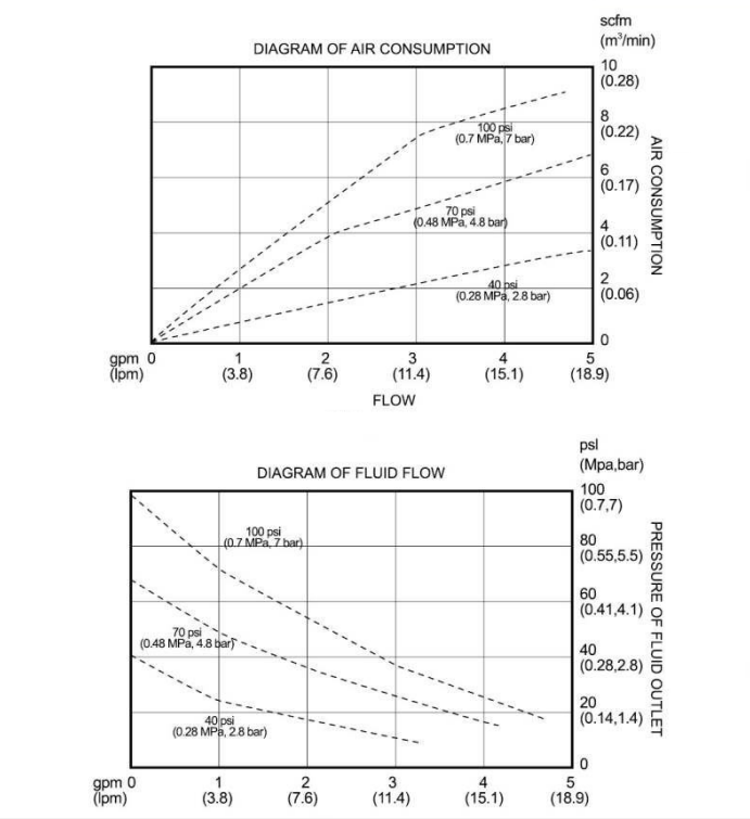 Bơm màng khí nén GODO QBY3-15