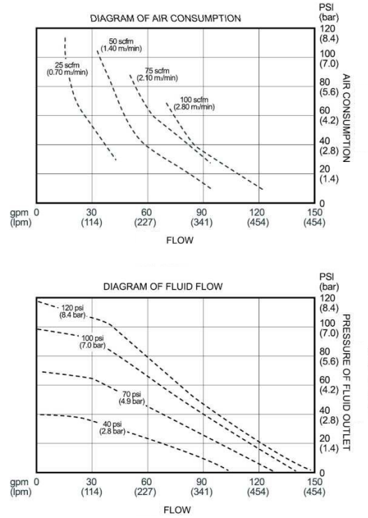 Bơm màng khí nén GODO QBY3-80