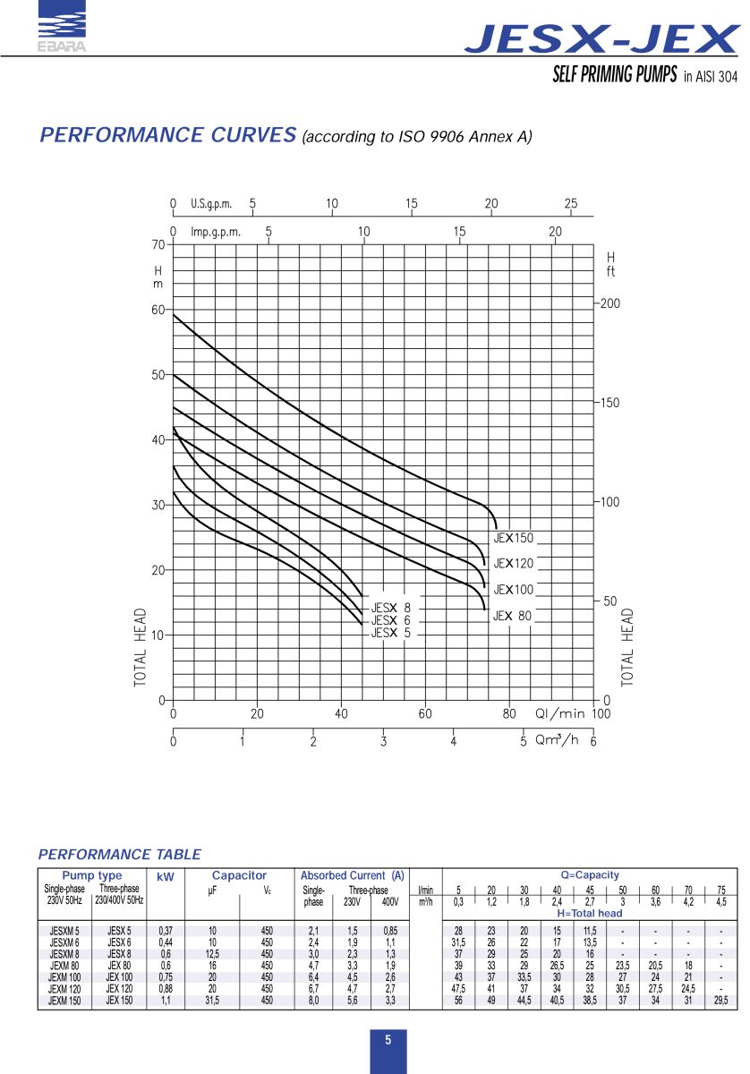 Máy bơm ly tâm tự mồi Ebara JESX/JEX