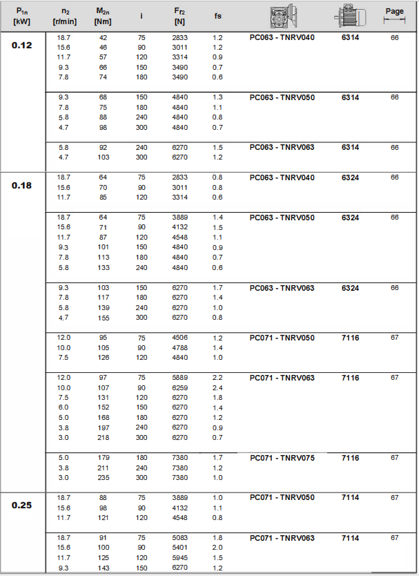 Hộp số giảm tốc TRANSMAX PC-TNRV
