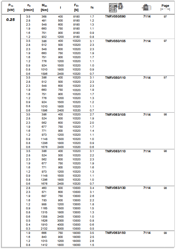 Hộp số giảm tốc cốt âm TRANSMAX TNRV-TNRV